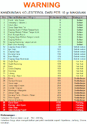 Normal Trigliserida - solusi bau keringat